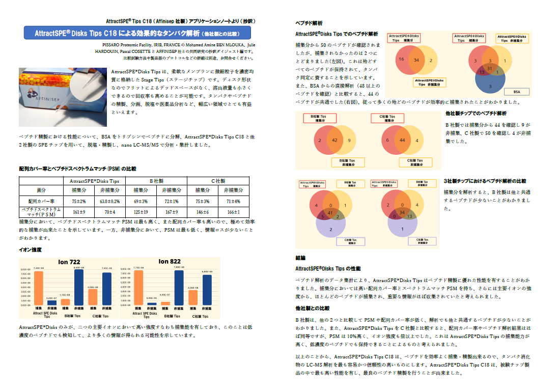 Attract SPE™ ディスク Bio チップ｜バイオ研究の試薬キット・機器│株式会社プラクティカル